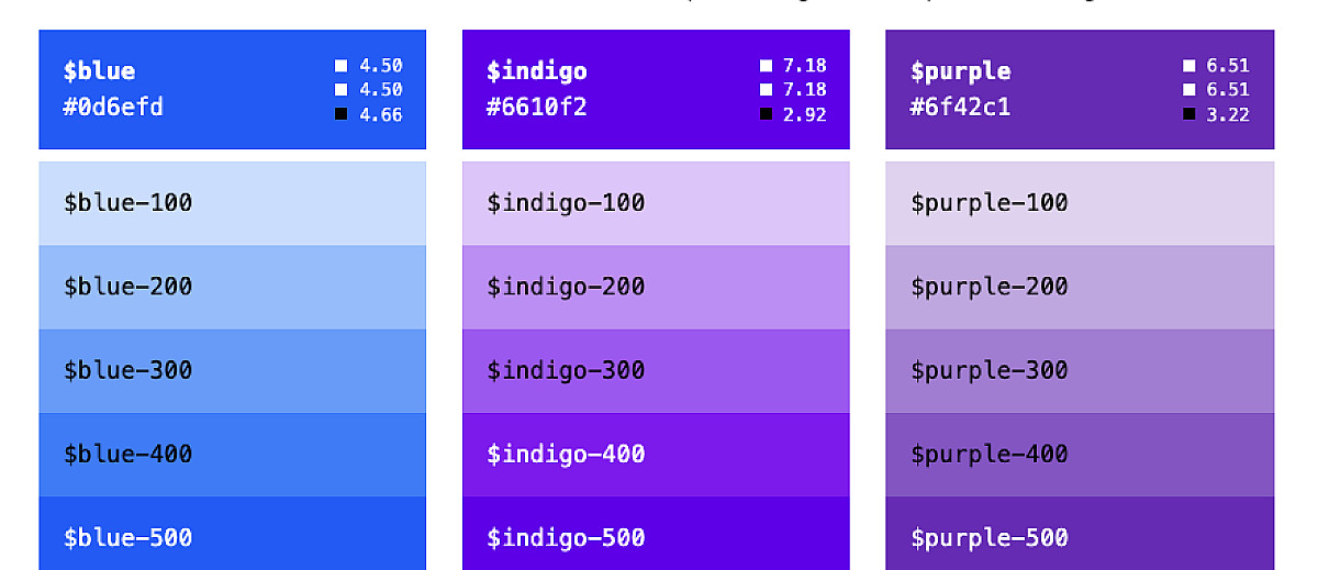 Generate Background Color for all Available Colors in Bootstrap 5 ...
